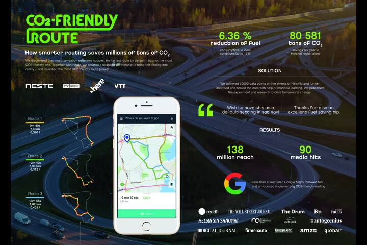 The most CO2-friendly route